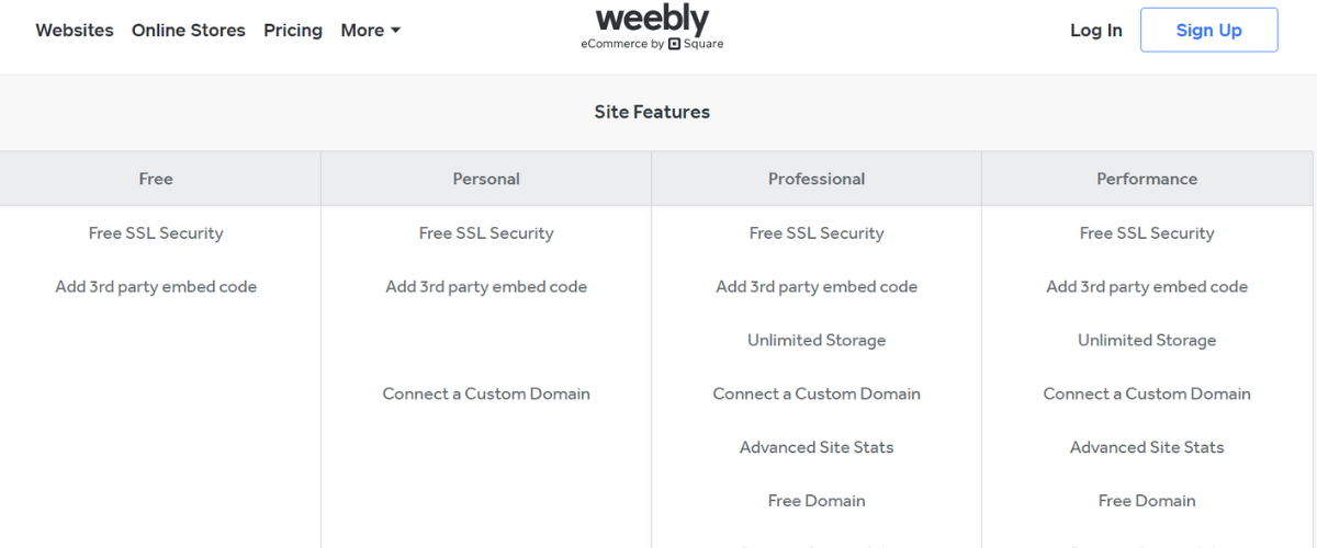 Weebly Pricing Plans 2025 | Optimal Choice For Your Business